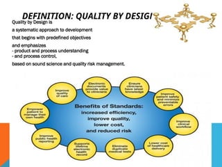 QUALITY_BY_DESIGN_QbD_IN_API PHARMACEUTICAL Industry | PPT
