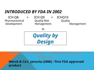 QUALITY_BY_DESIGN_QbD_IN_API PHARMACEUTICAL Industry | PPT