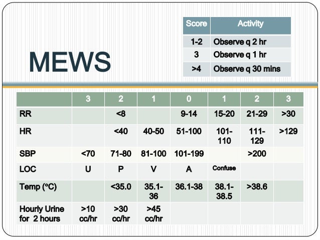Quality care of the severe trauma 14 พค.58