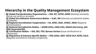 Quality Certification and Accreditation Ecosystem 1.pptx