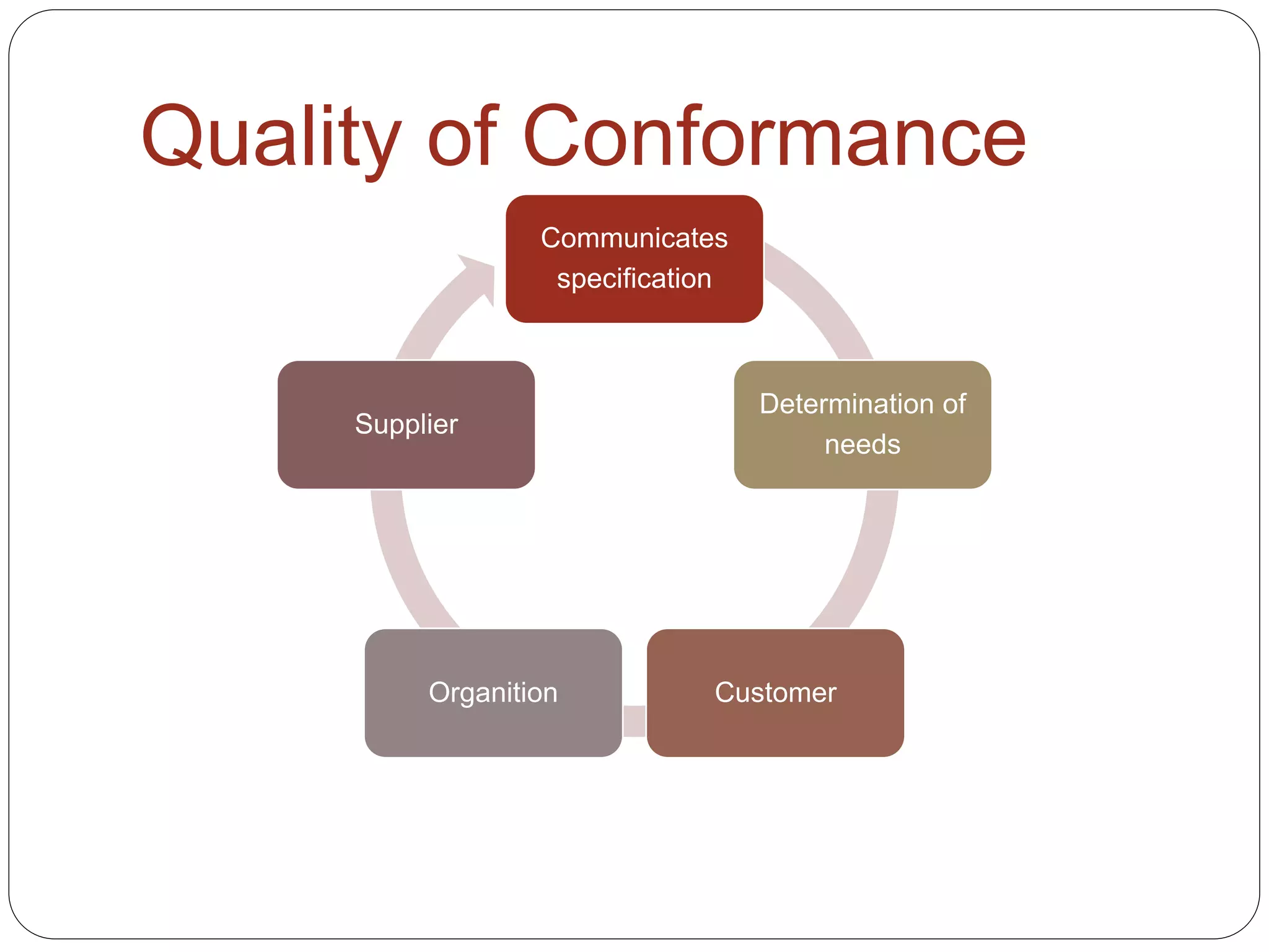 Quality , Meaning of Quality | PPTX