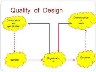 Quality , Meaning of Quality | PPTX