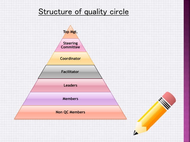 Quality circle | PPTX | Career Advice | Careers