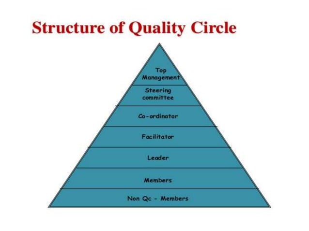 Quality circle | PPTX
