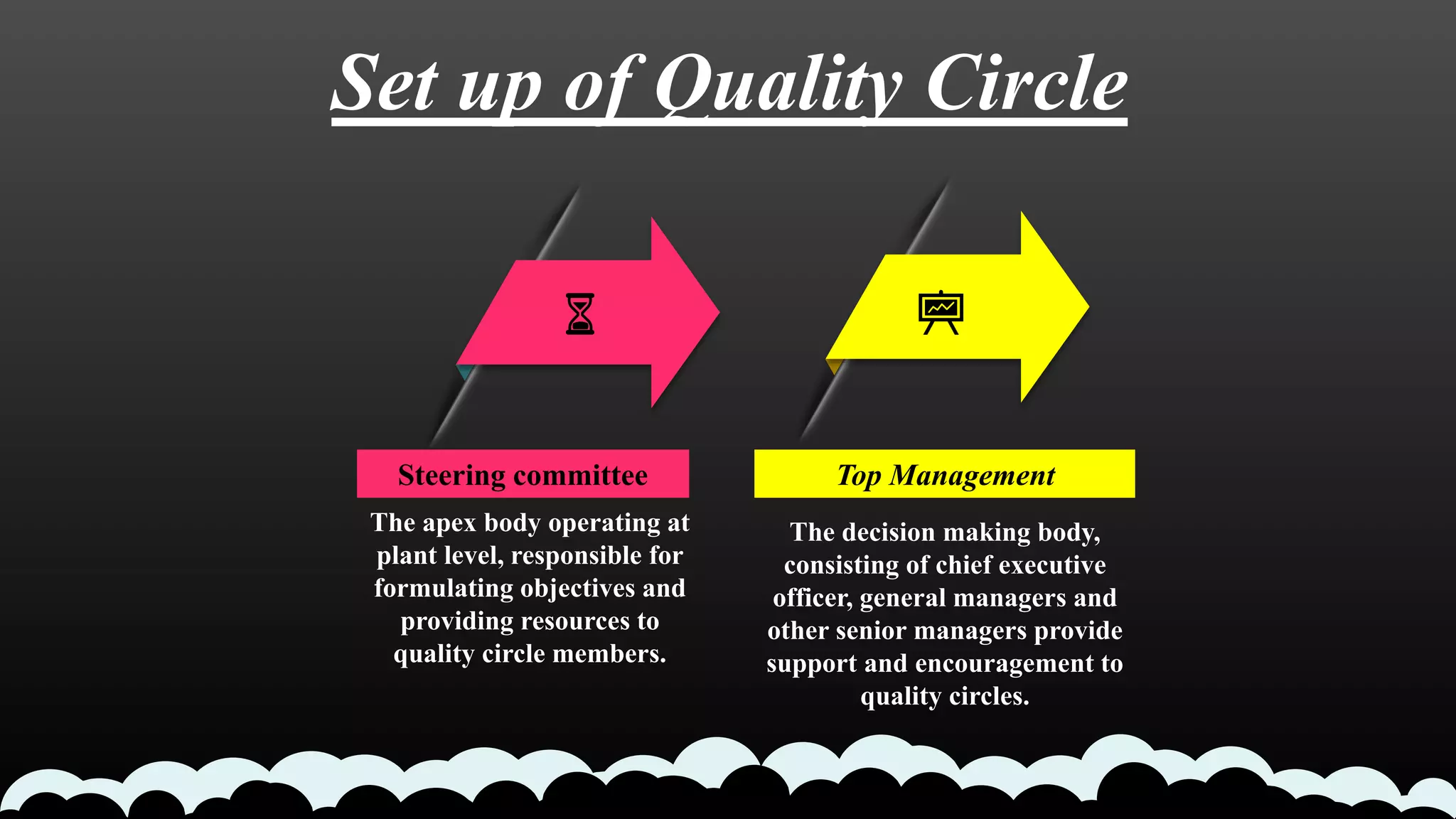 Quality circle | PPTX