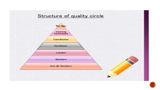 Quality Circle.pptx