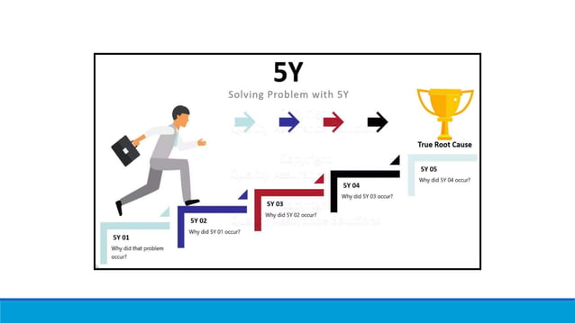 QUALITY CIRCLE of opertion management course | PPT