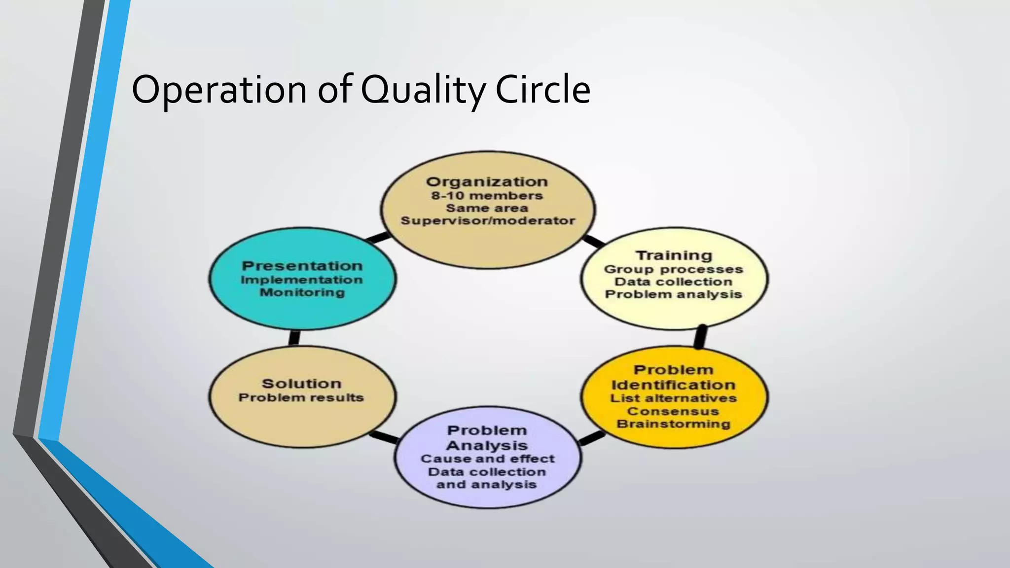 QUALITY CIRCLE PPT.pptx