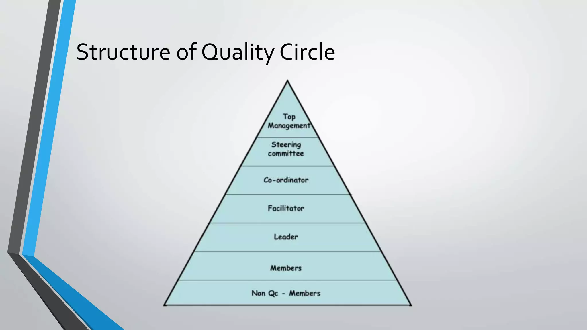QUALITY CIRCLE PPT.pptx