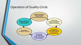QUALITY CIRCLE PPT.pptx