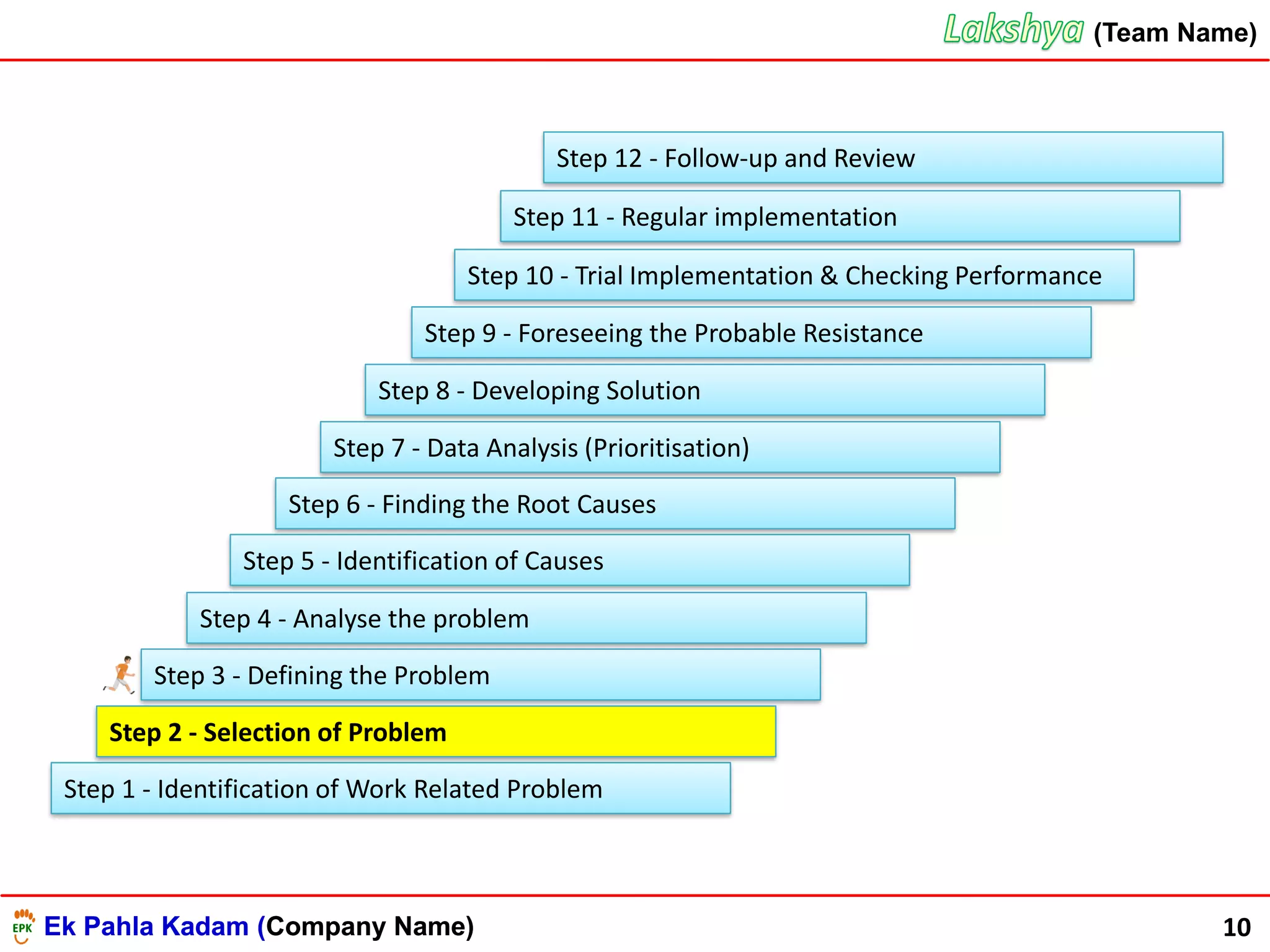 Quality Circle Presentation Template | PDF