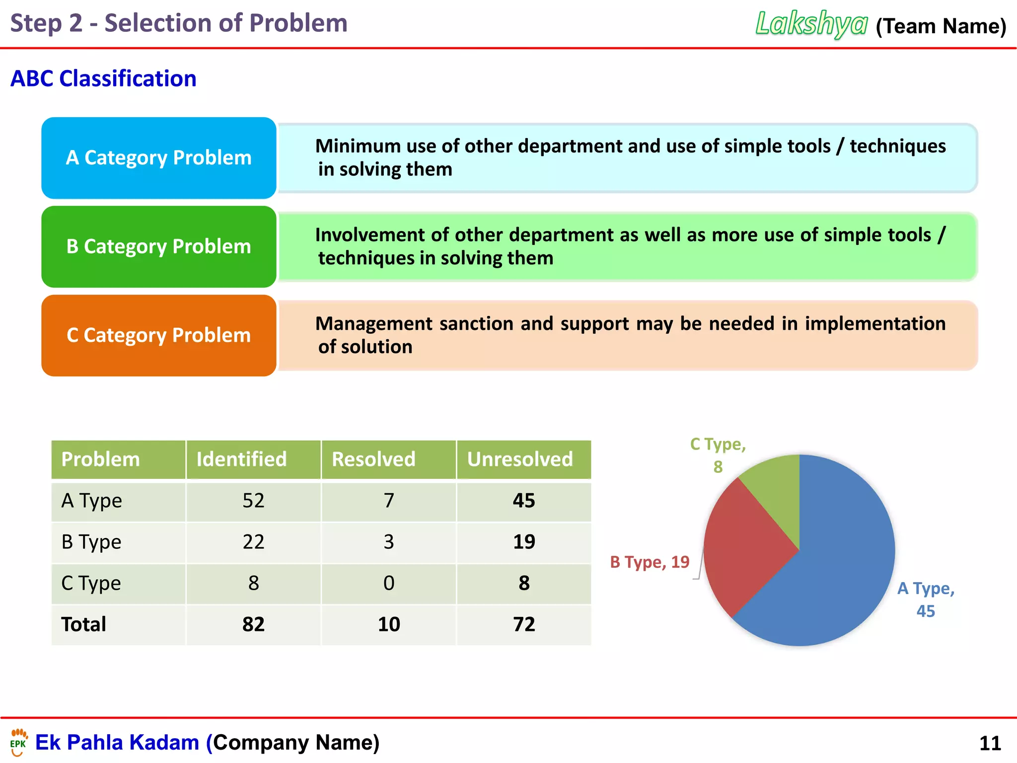 Quality Circle Presentation Template | PDF