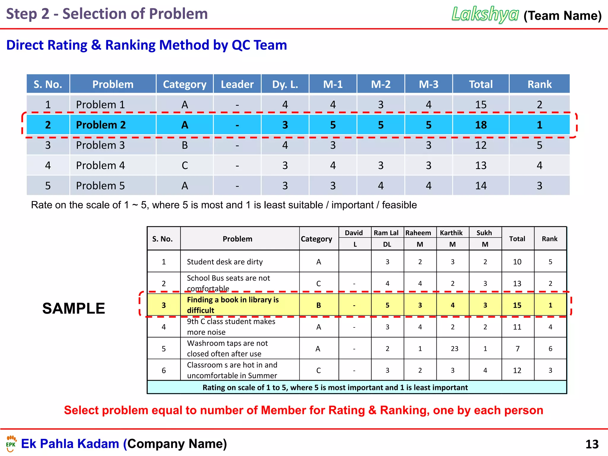 Quality Circle Presentation Template | PDF