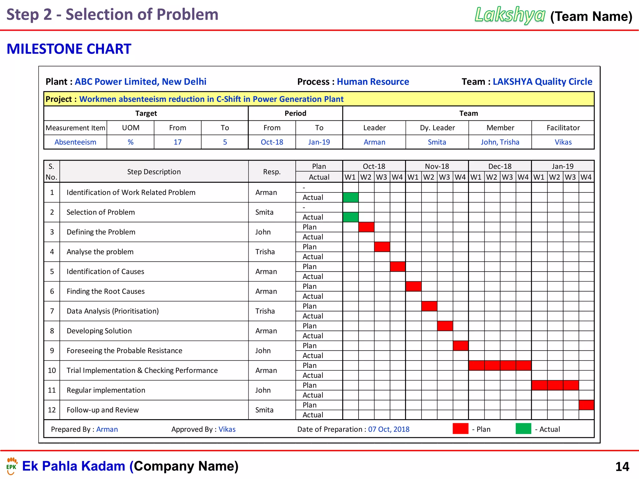 Quality Circle Presentation Template | PDF