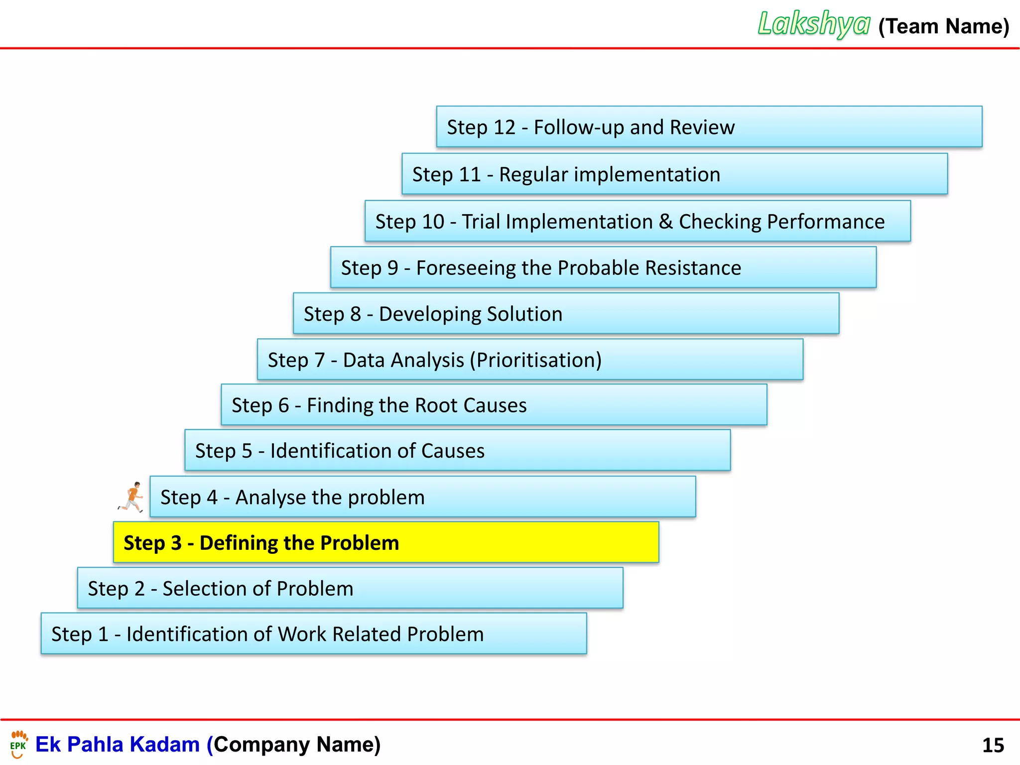 Quality Circle Presentation Template | PDF