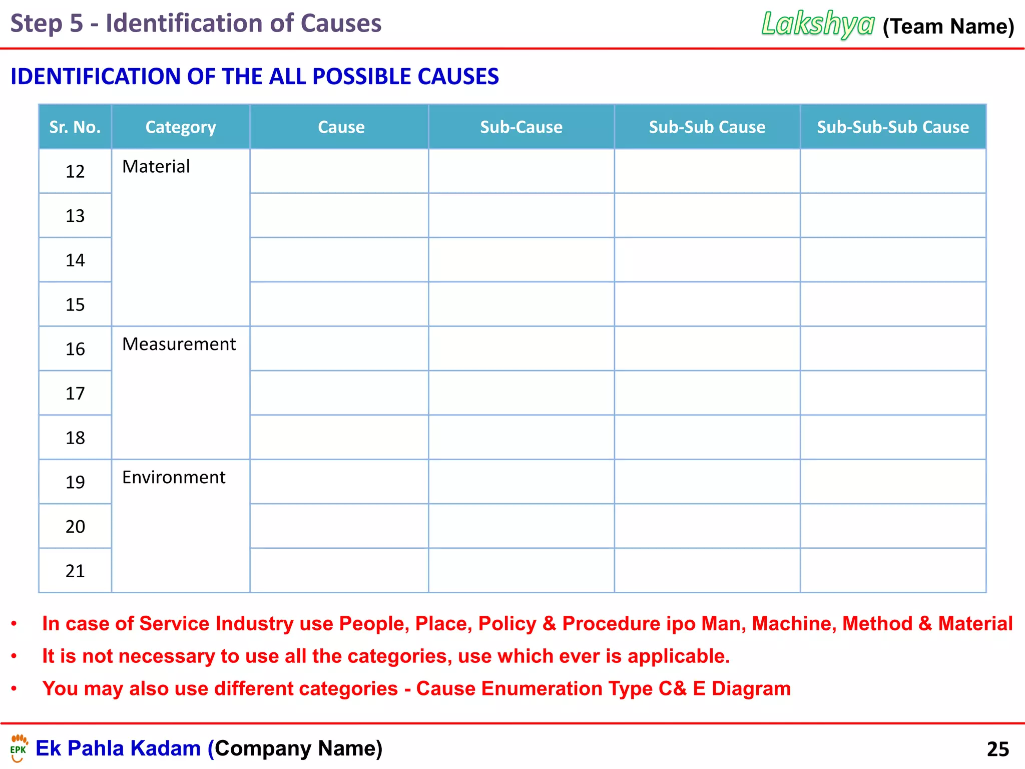 Quality Circle Presentation Template | PDF