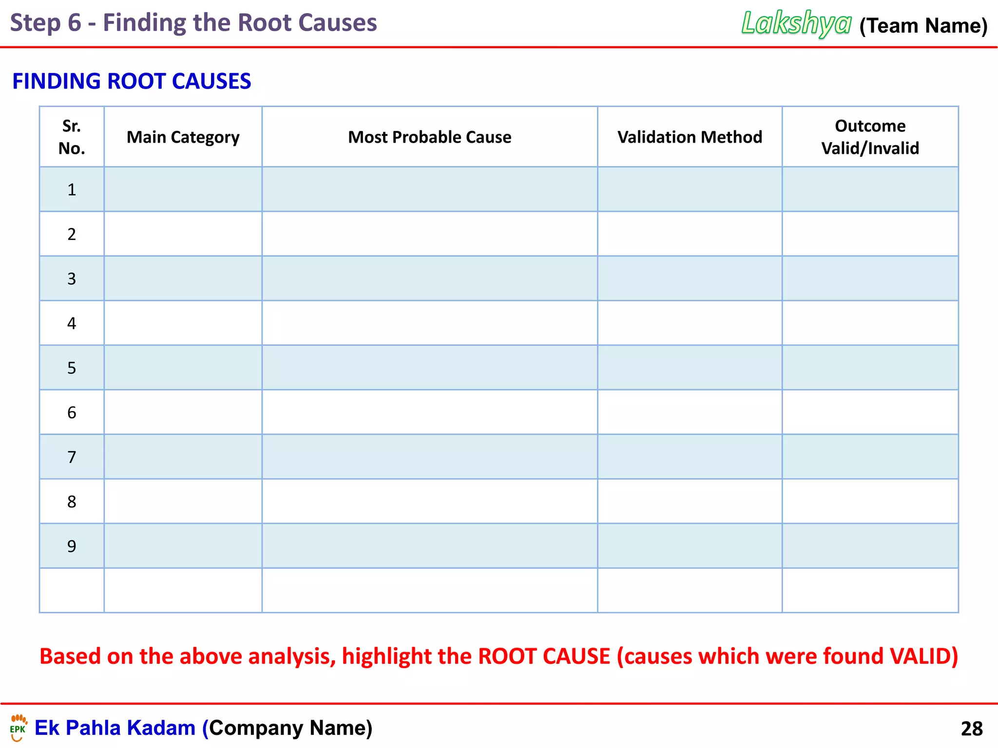 Quality Circle Presentation Template | PDF