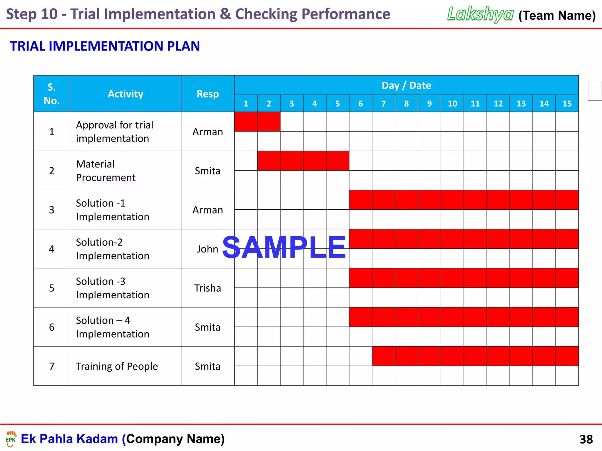 Quality Circle Presentation Template | PDF
