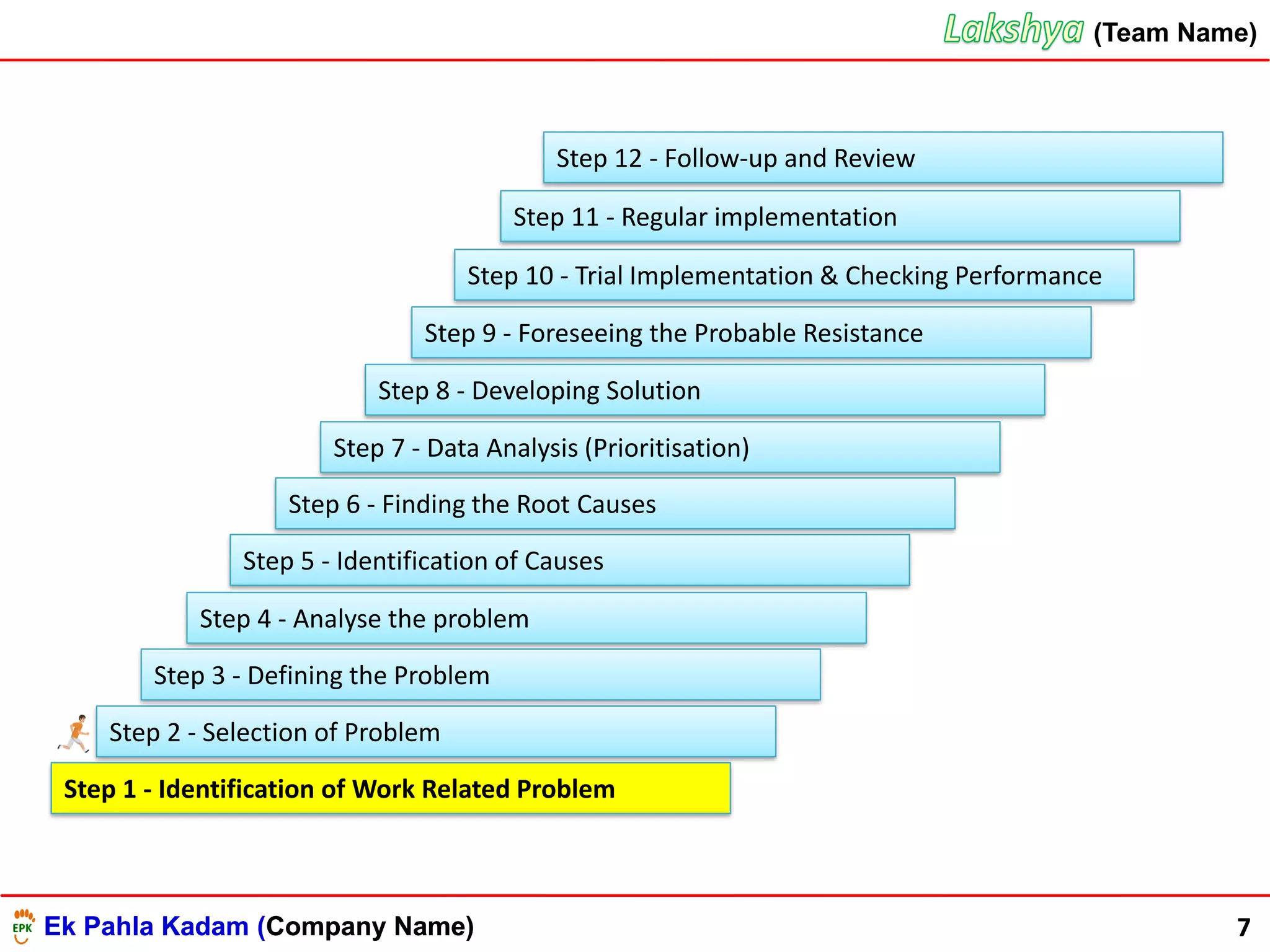 Quality Circle Presentation Template | PDF