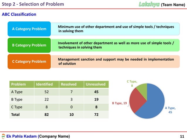 Quality Circle Presentation Template | PDF | Human Resources | Business