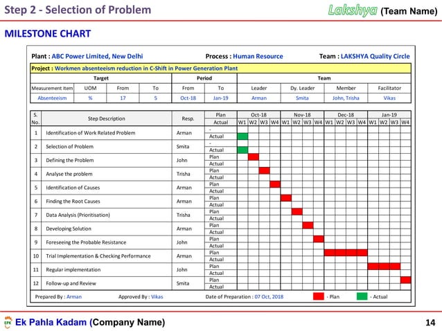 Quality Circle Presentation Template | PDF | Human Resources | Business