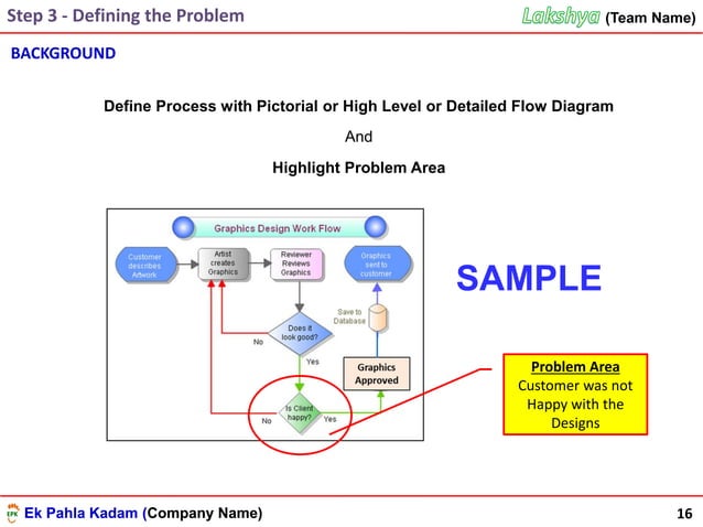 Quality Circle Presentation Template | PDF | Human Resources | Business