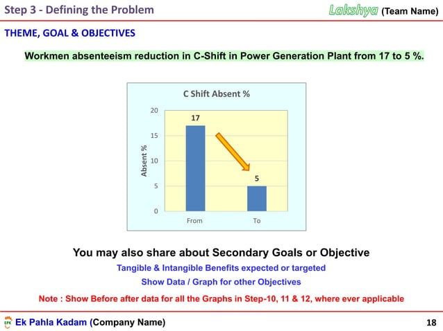 Quality Circle Presentation Template | PDF | Human Resources | Business
