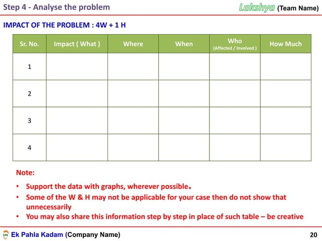 Quality Circle Presentation Template | PDF | Human Resources | Business