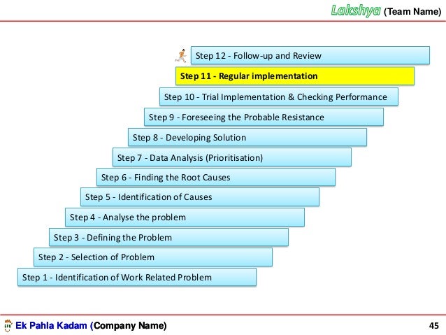 Quality Circle Presentation Template