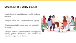 Quality Circle.pptx