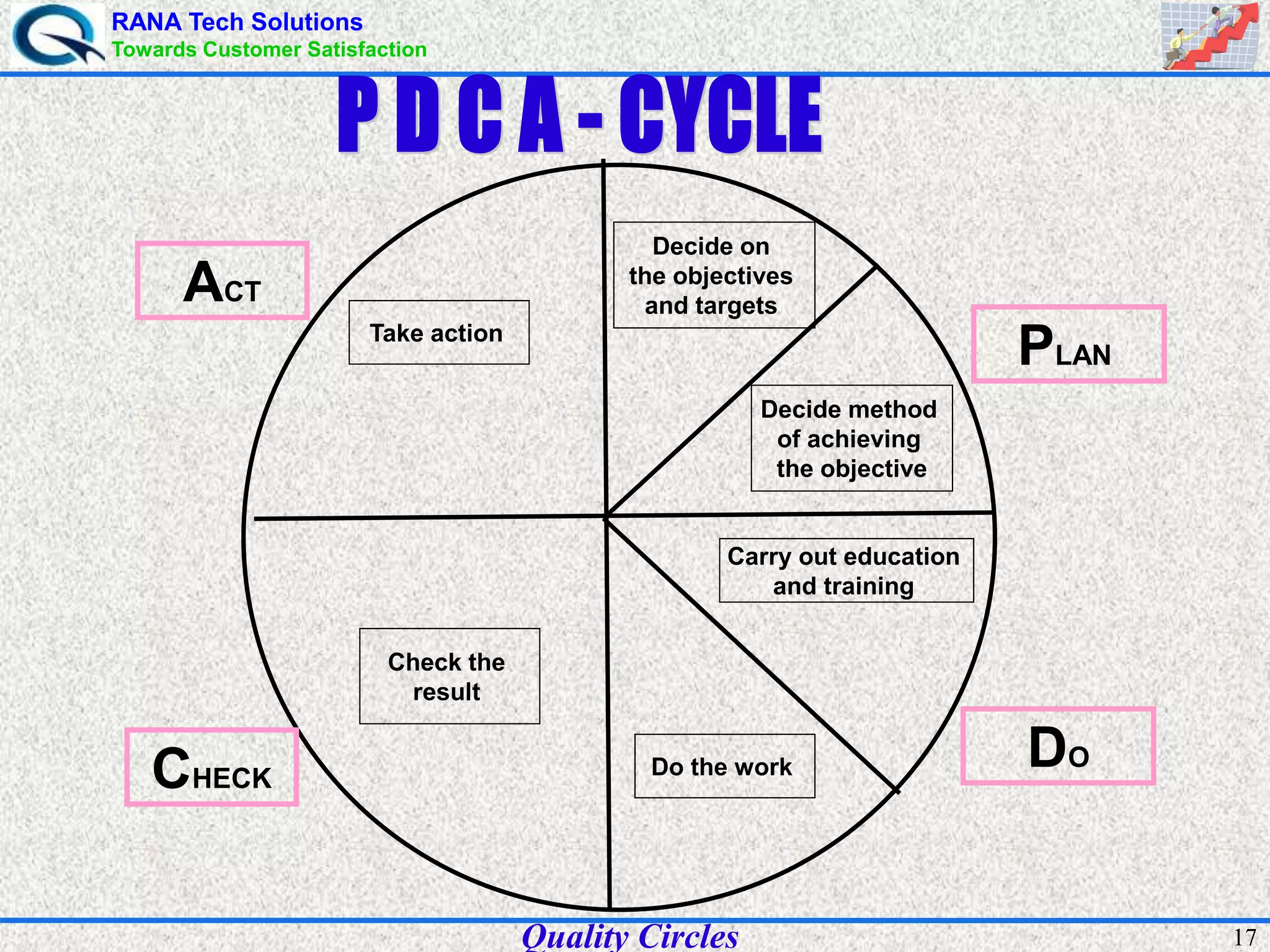 Quality circles | PPT