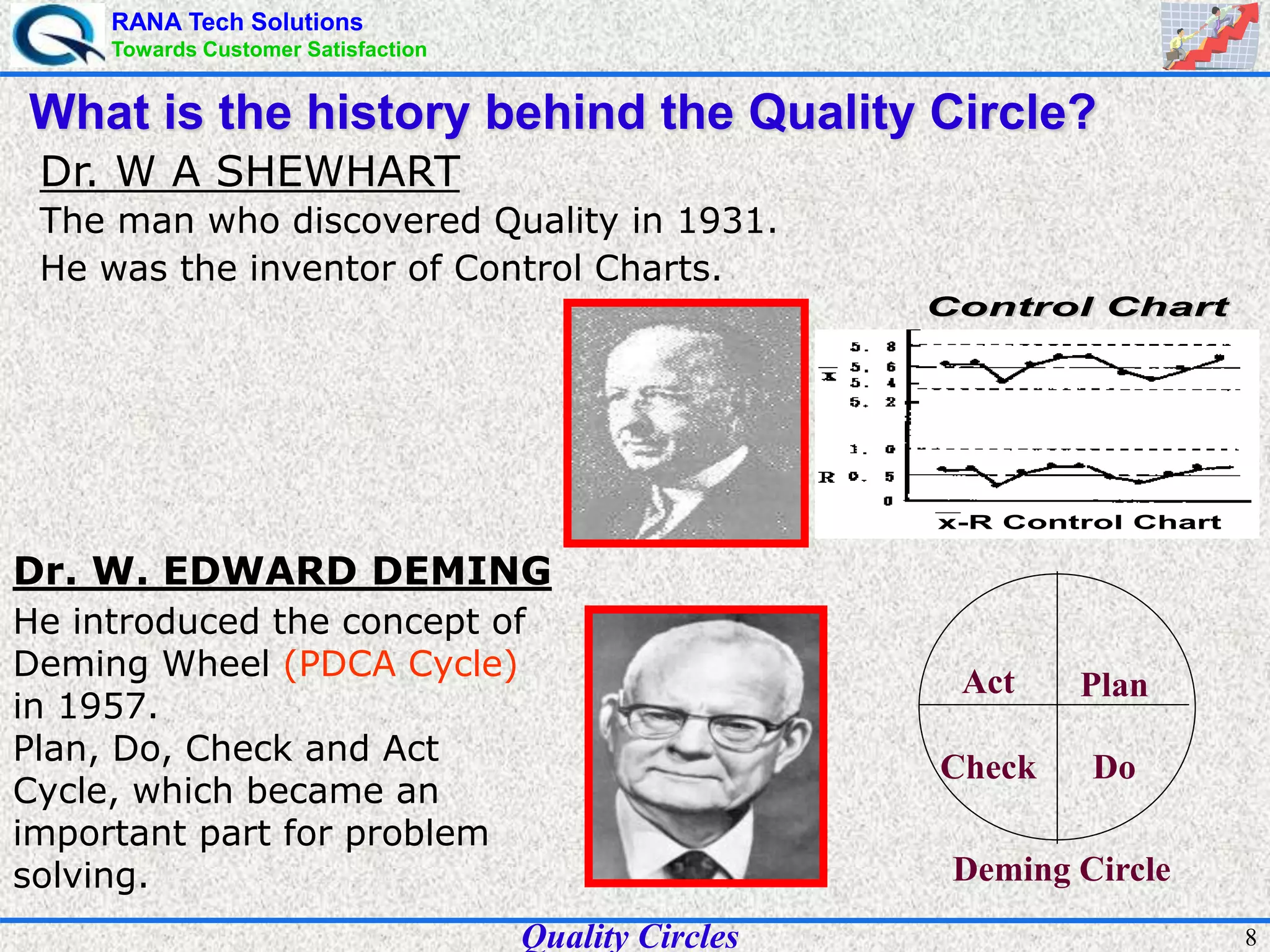 Quality circles | PPT