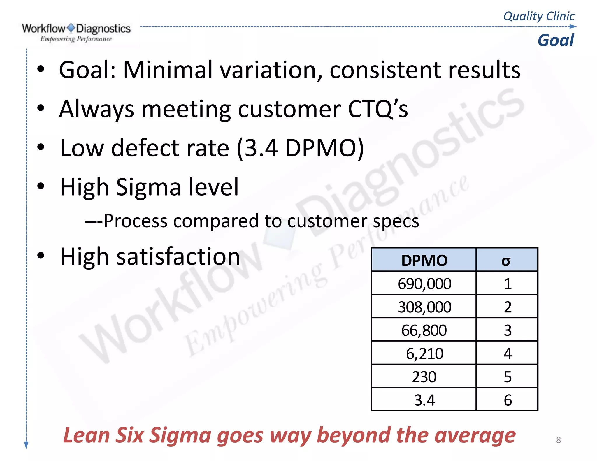 Quality Clinic - Lean Six Sigma Fundamentals Training - Sample | PDF