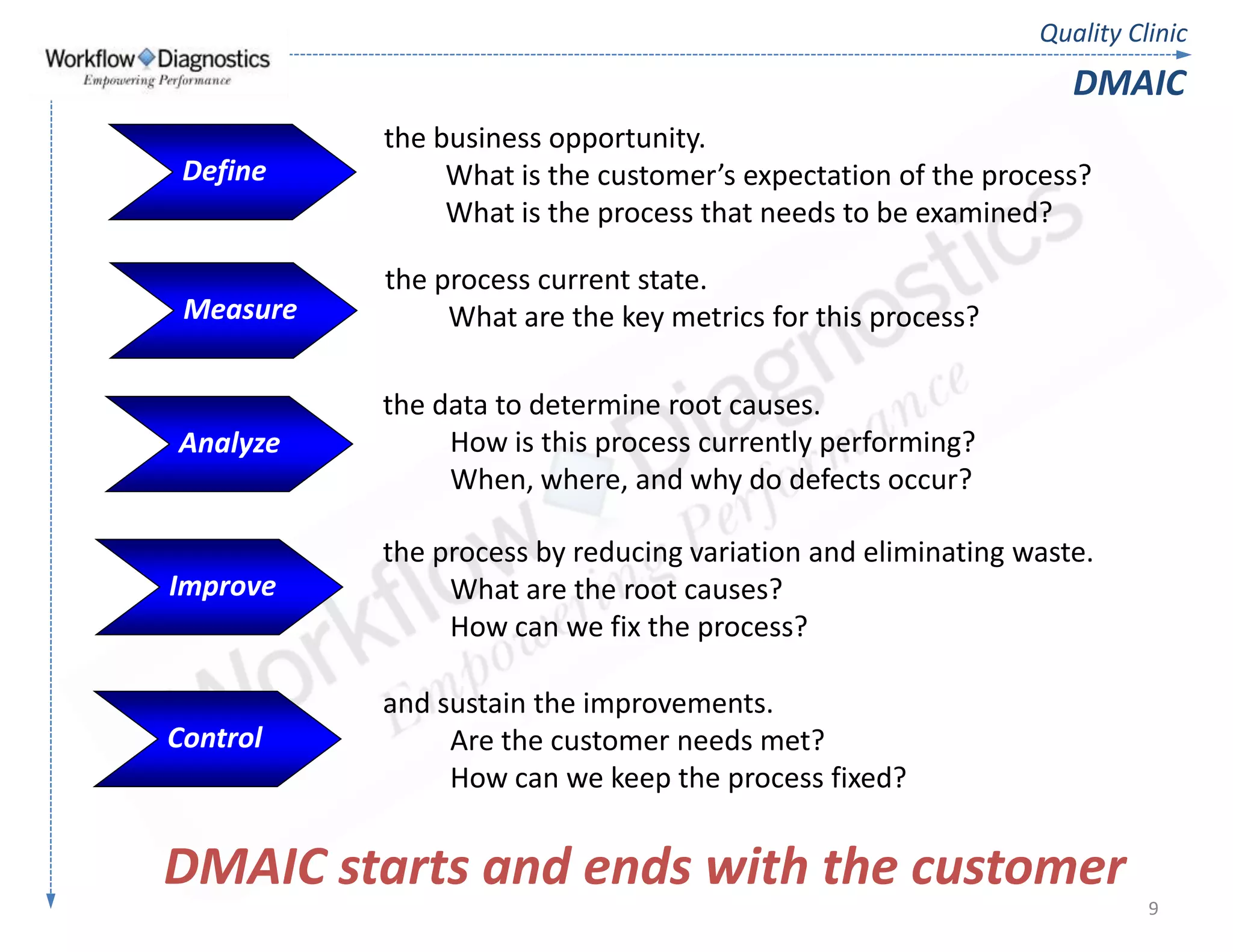 Quality Clinic - Lean Six Sigma Fundamentals Training - Sample | PDF