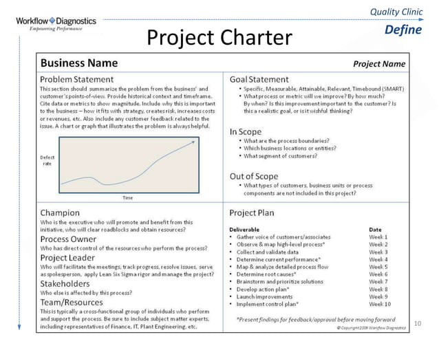 Quality Clinic - Lean Six Sigma Fundamentals Training - Sample | PDF