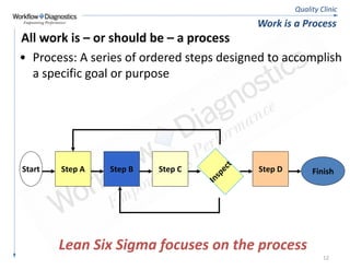 Quality Clinic - Lean Six Sigma Fundamentals Training - Sample | PDF