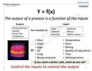 Quality Clinic - Lean Six Sigma Fundamentals Training - Sample | PDF