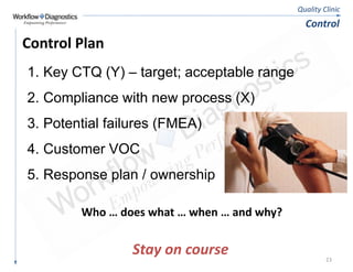 Quality Clinic - Lean Six Sigma Fundamentals Training - Sample | PDF