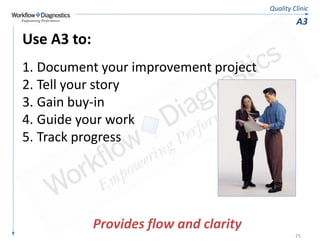 Quality Clinic - Lean Six Sigma Fundamentals Training - Sample | PDF