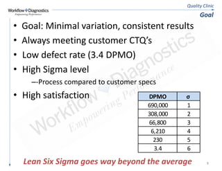Quality Clinic - Lean Six Sigma Fundamentals Training - Sample | PDF