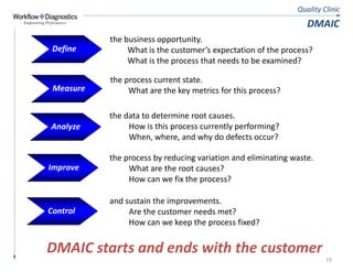 Quality Clinic Do-It-Yourself Kit - sample | PDF