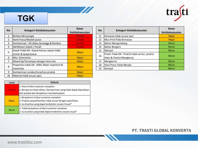 Quality Concept.pptx