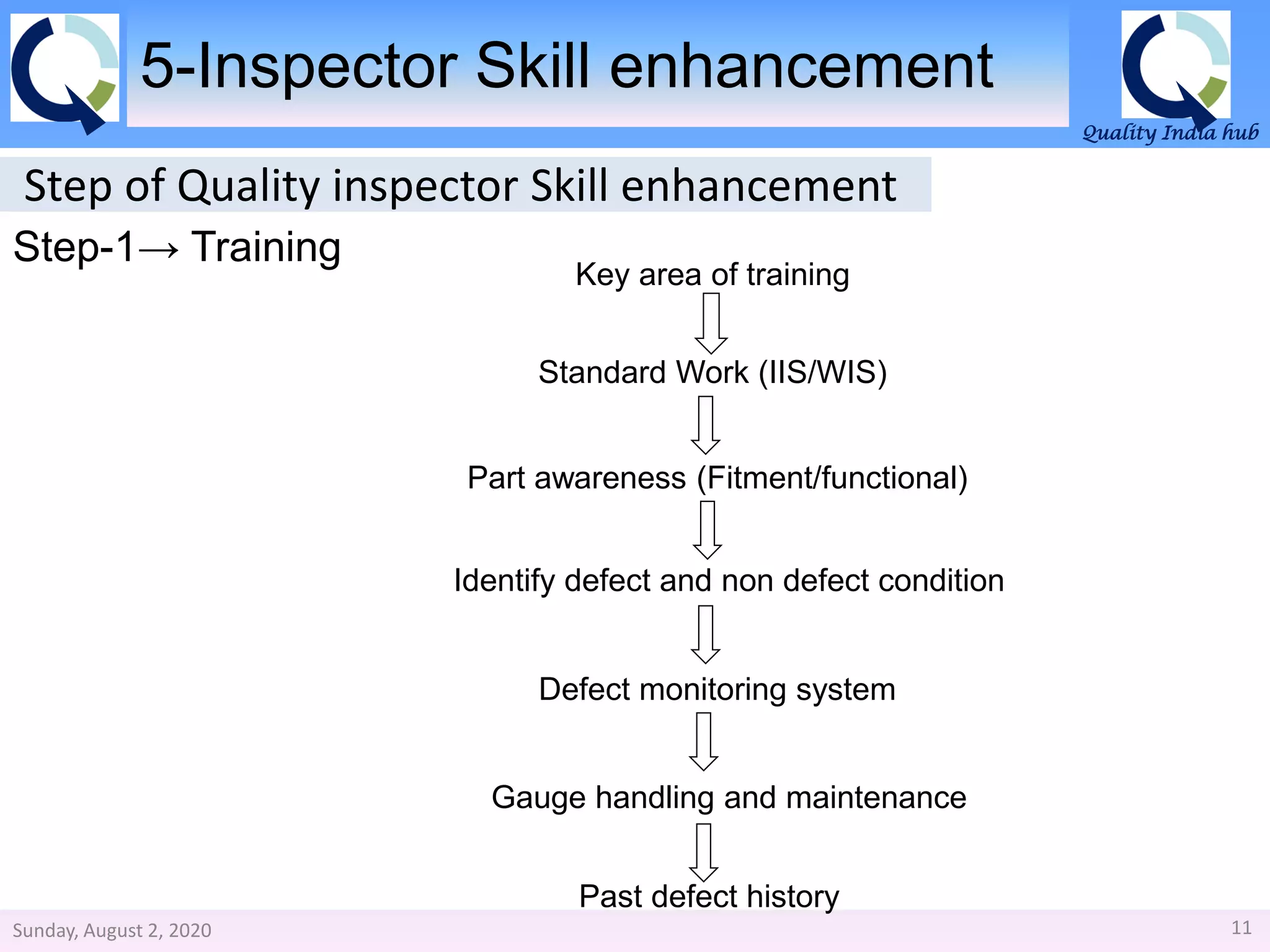 Quality concept and quality management | PDF