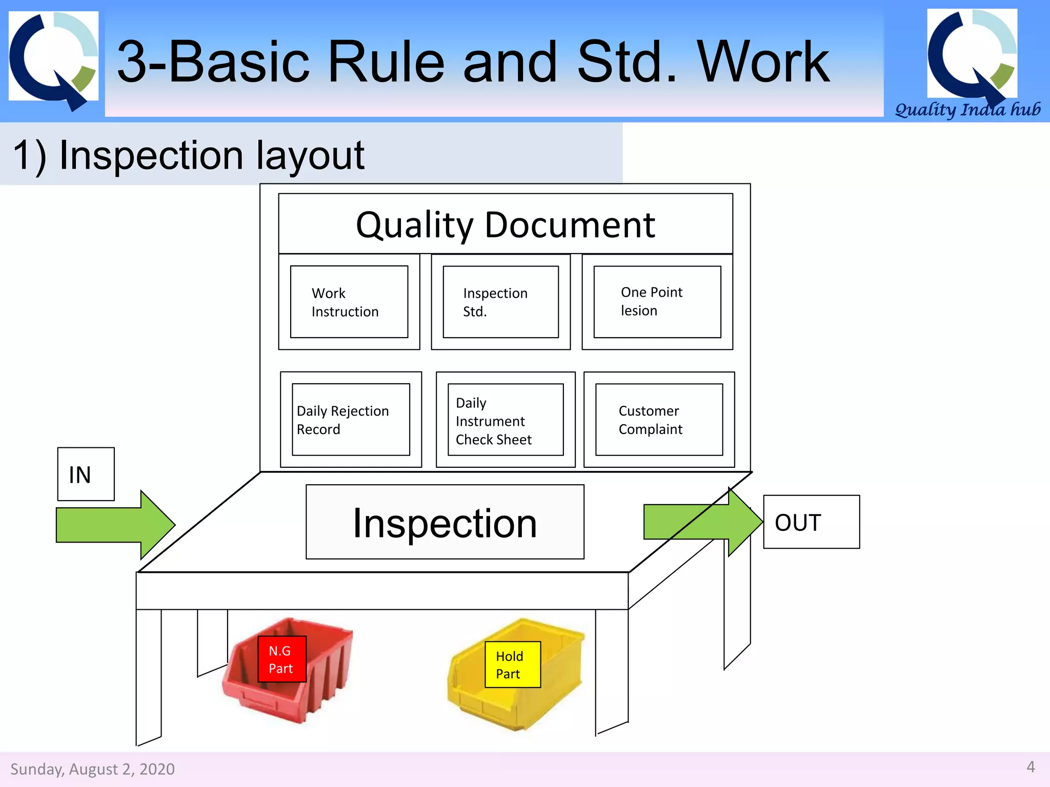 Quality Concept And Quality Management Pdf