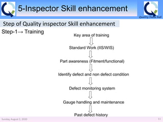 Quality concept and quality management | PDF