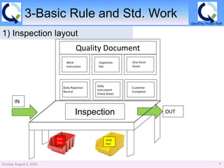 Quality concept and quality management | PDF