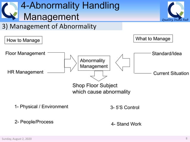 Quality concept and quality management | PDF