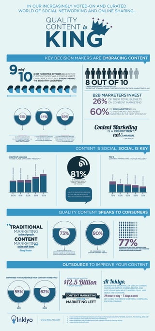 Quality Content is King | PDF
