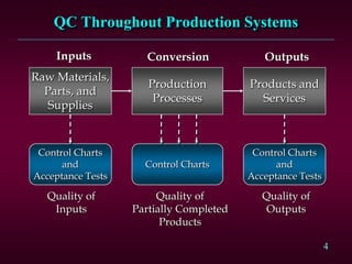 Quality control checks in Pharmaceutical industries | PPTX