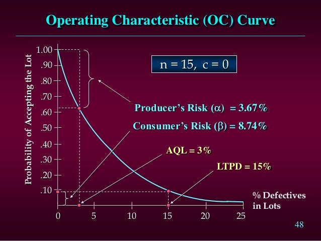 Quality control checks in Pharmaceutical industries